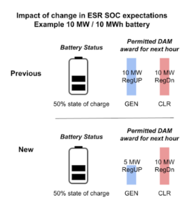 Impact of new ERCOT state of charge guidelines on battery operations ...