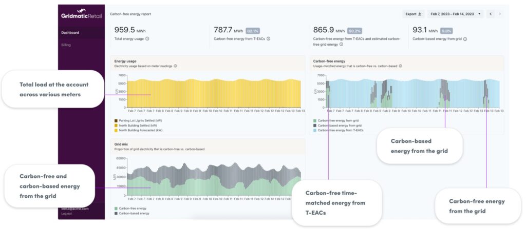 24/7 CFE - Gridmatic